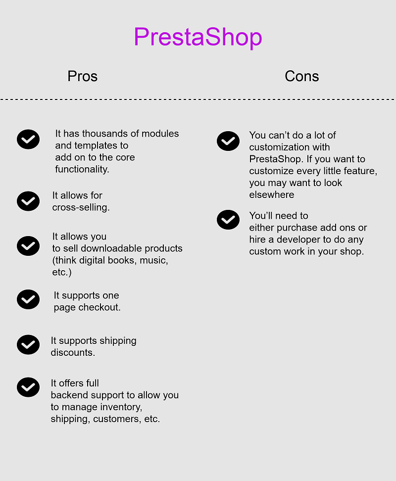10 Best Open Source Ecommerce Platforms Outsource It Today
